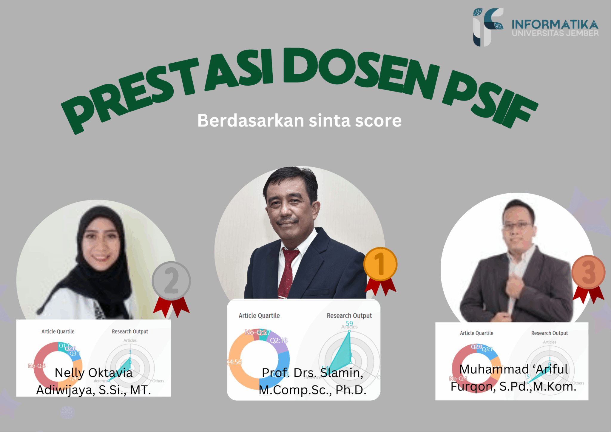 LAPORAN GPM – Fakultas Ilmu Komputer – Universitas Jember